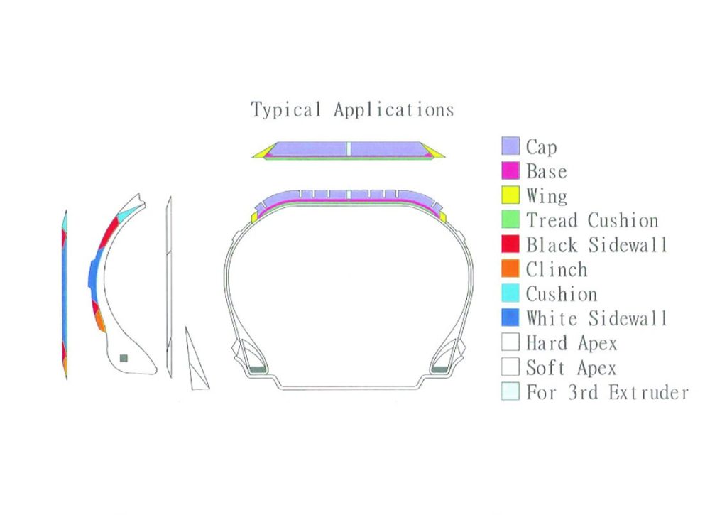 QUINTUPLEX EXTRUDERS | Nakata Engineering Co., Ltd.